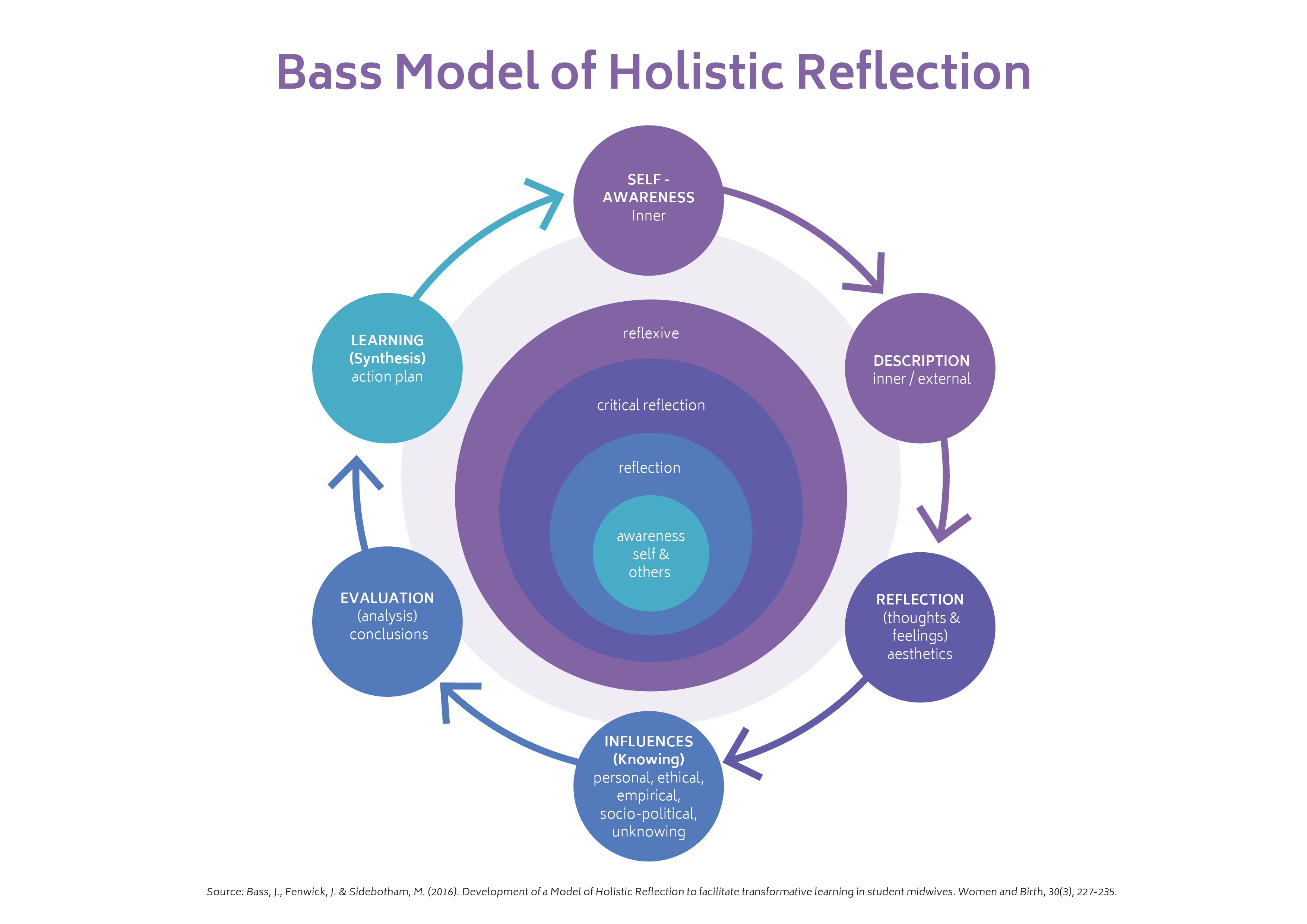 2017 Australian Awards For University Teaching